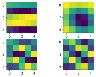 flayers - Multiple Random Gabor experiment